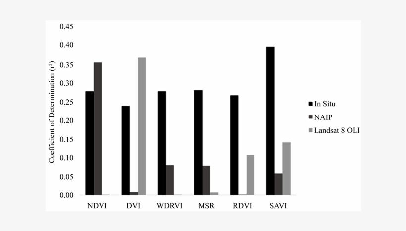 Nir Data Recorded - 903x387 PNG Download - PNGkit