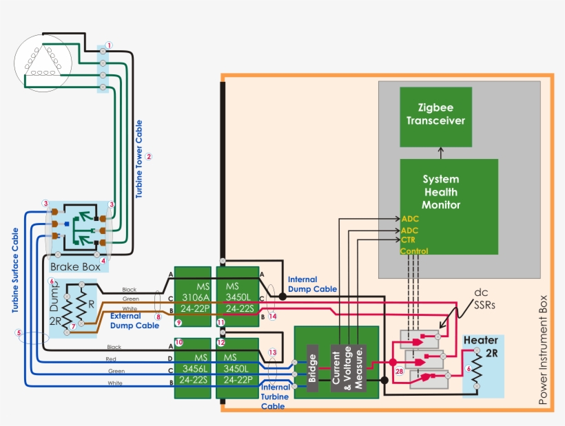 System Health Monitor System Installed At South Pole - Diagram ...
