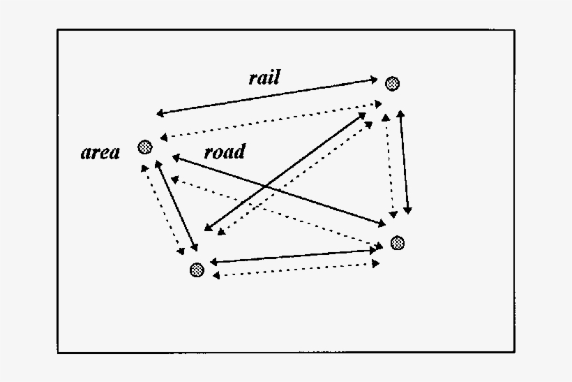 Scheme Of A Modal Split Problem Between 67 Areas - Diagram - 665x472 ...