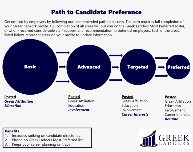 Click On The Following Links To Completely Fill Out - 1527x1134 PNG ...