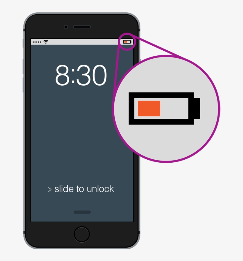 A Smartphone Showing A Low Battery Symbol - Smartphone - 1100x800 PNG ...