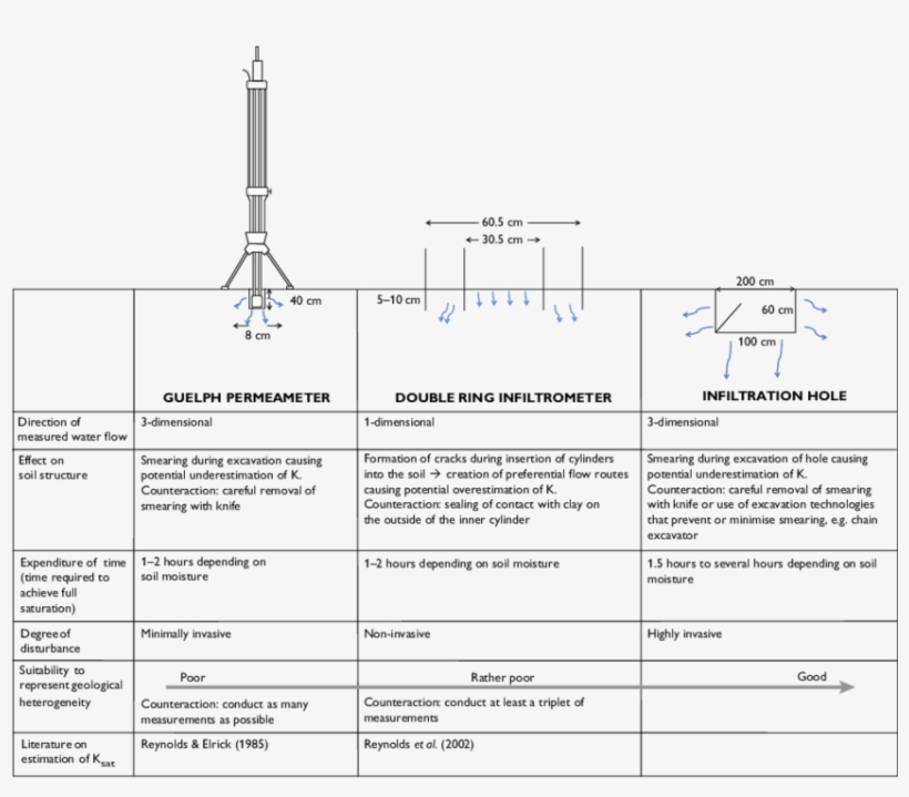 Overview And Principle Of The Different Techniques - Diagram - 850x741 ...