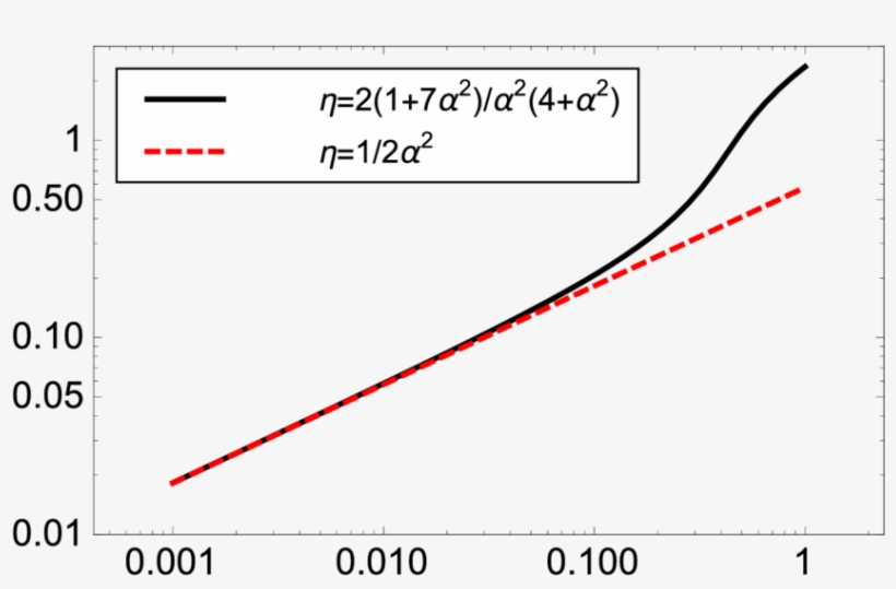 Download - Critical Value - 850x526 PNG Download - PNGkit
