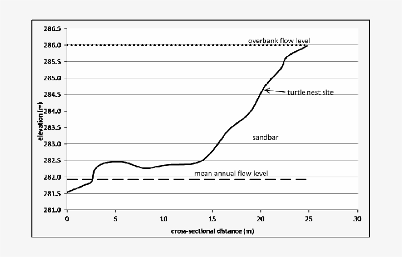 Download Transparent Cross-section Of A Sandbar On The Kettle River ...