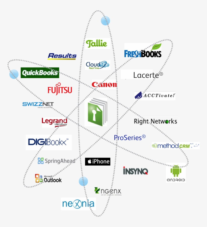 Freshbooks - 773x842 PNG Download - PNGkit