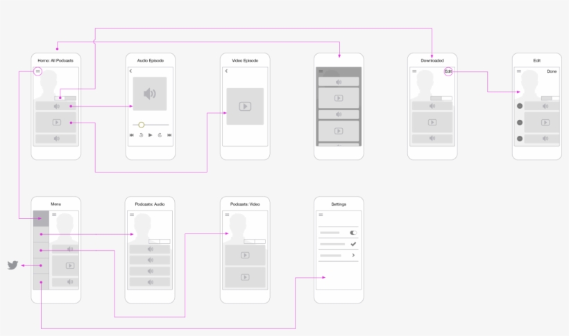 Wireframes - Iphone - 1150x627 PNG Download - PNGkit