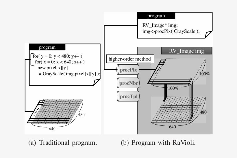 Digital Image Processing - 677x502 PNG Download - PNGkit