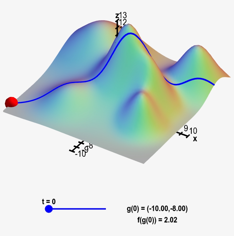 Crossing A Mountain Range - Mountain Range - 800x800 PNG Download - PNGkit