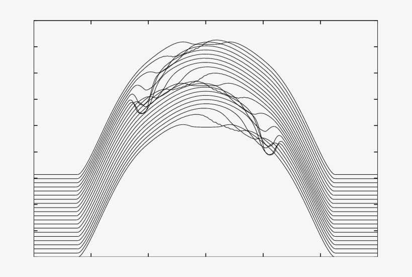 Mountain Range Plot Of The Wall Current Monitor Data - Arch - 685x470 ...