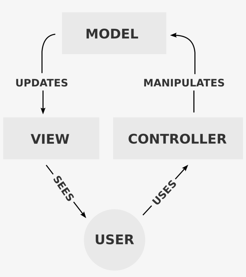 Download Transparent Model View Controller - PNGkit