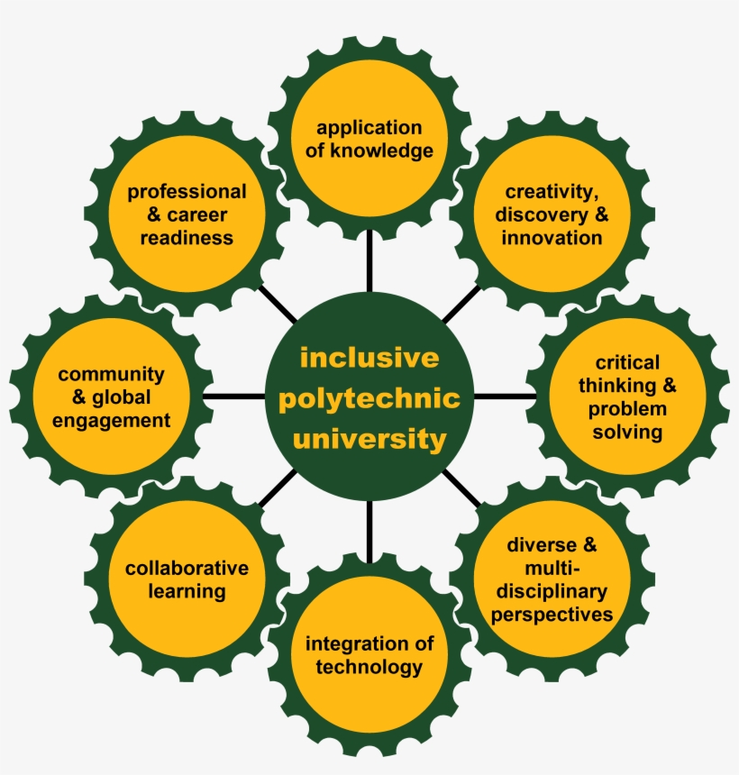Evolving Definition Of "polytechnic" At Cal Poly Pomona - 5219x5219 PNG ...