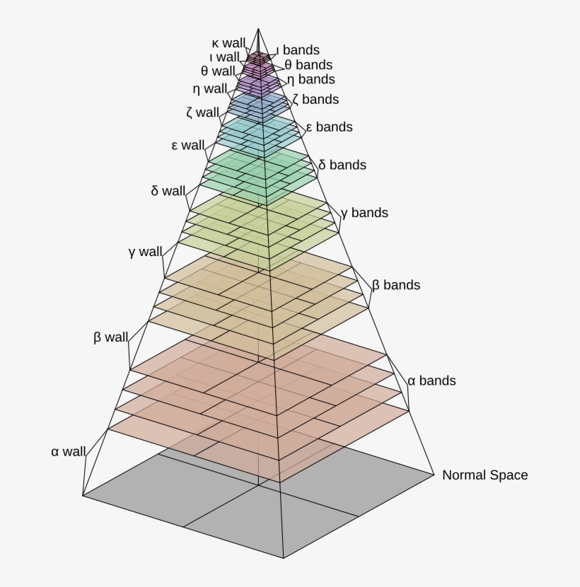 Hyperspace Diagram With Discrete Bands - 673x750 PNG Download - PNGkit