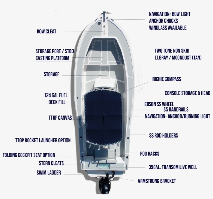 230 Feature Call Out Template 230 - 1000x770 PNG Download - PNGkit
