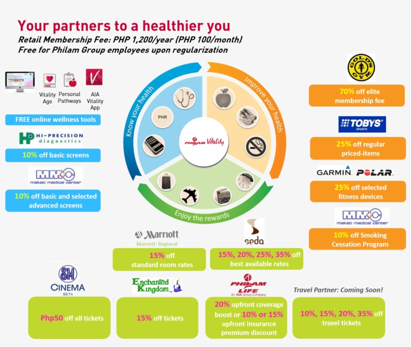 Partners And Discounts - 1366x1128 PNG Download - PNGkit