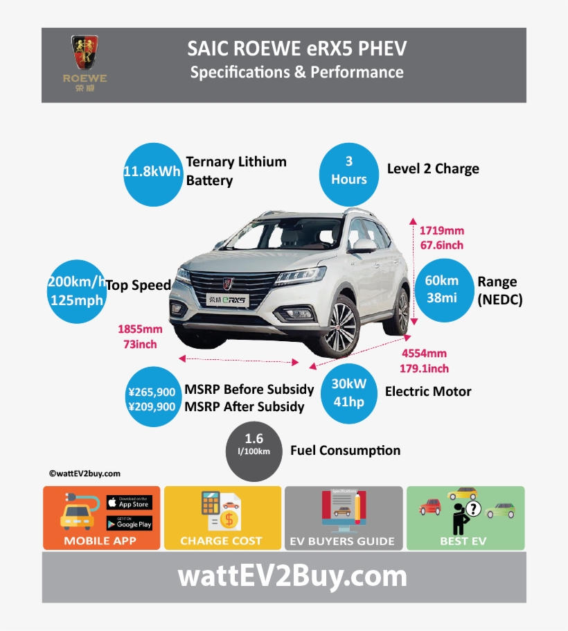 Saic Roewe Erx5 Phev Specs Wattev2buy - 700x830 PNG Download - PNGkit