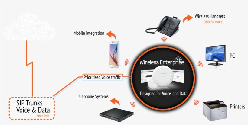 A Wireless Voice, Data & Mobile Solution - 1199x607 PNG Download - PNGkit