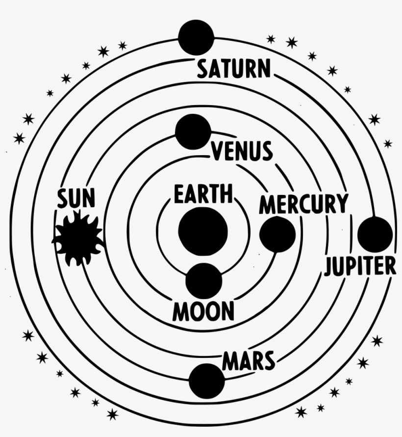 Download Png - Solar System - 987x1024 PNG Download - PNGkit