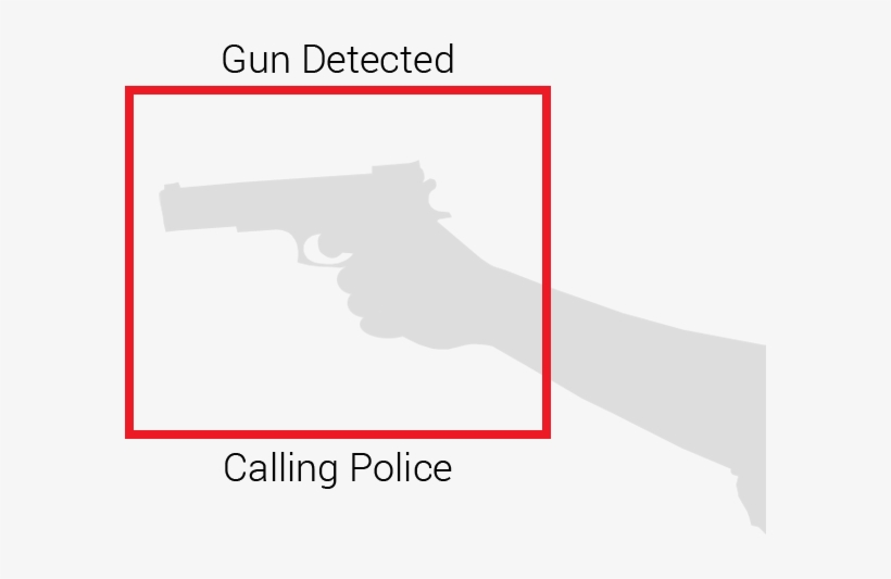 Athena Security Gun Detection Calling Police - Explosive Weapon ...