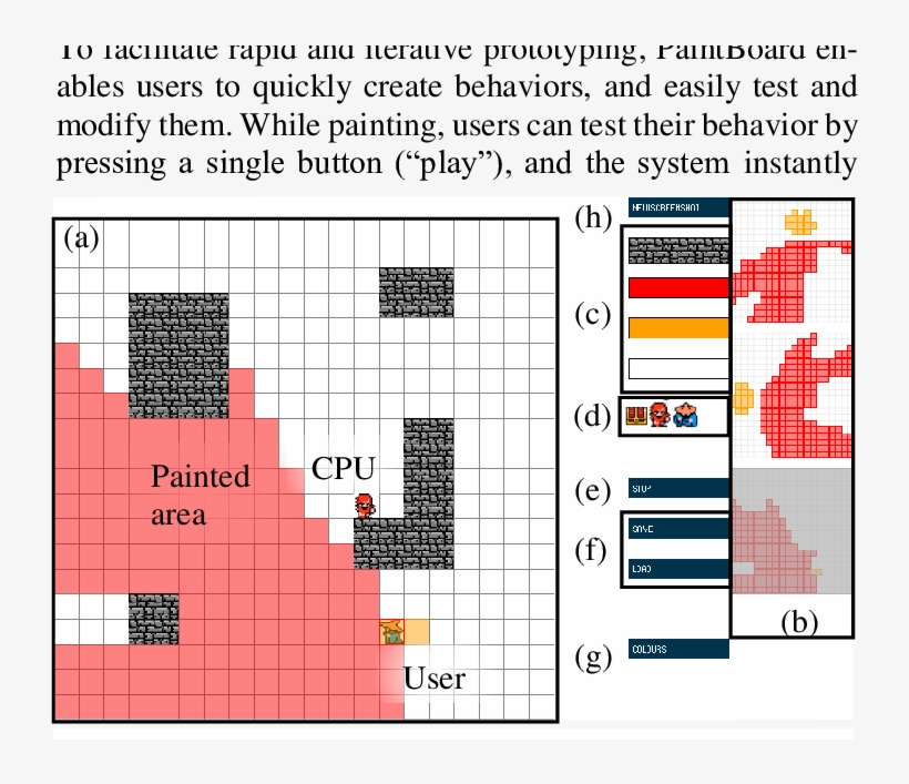 The Paintboard Interface - Diagram - 747x626 PNG Download - PNGkit