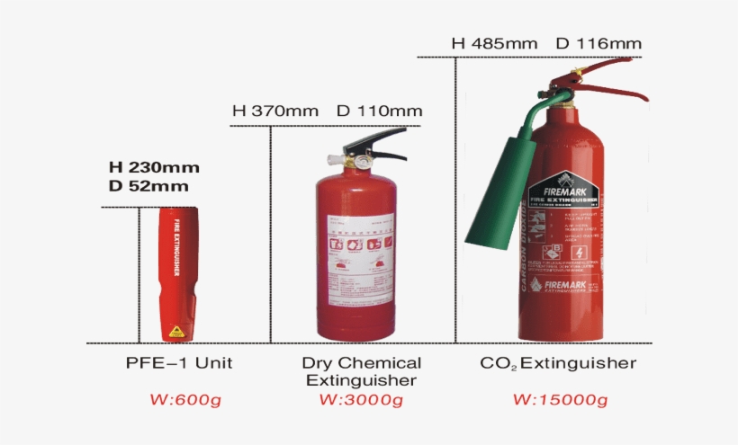 Personal Fire Extinguisher | atelier-yuwa.ciao.jp