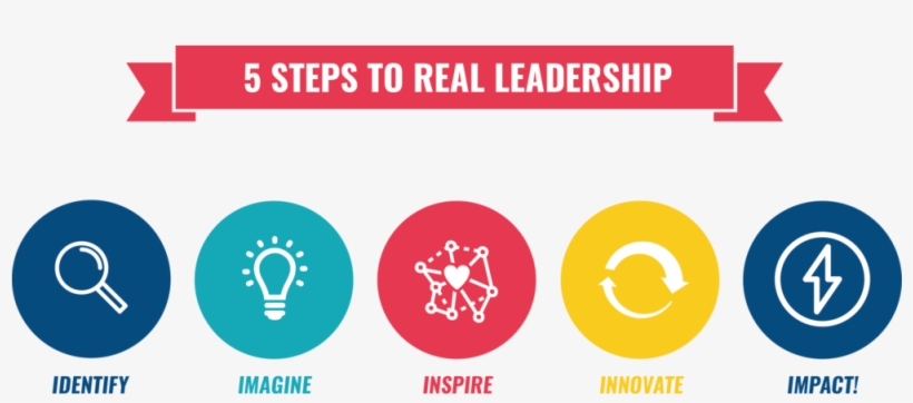 New Banner Real Leadership - 1000x401 PNG Download - PNGkit