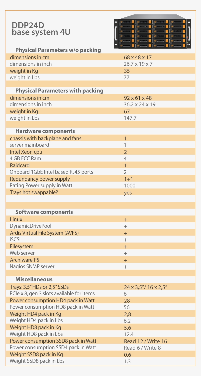 Ddp24d Tech Specs - 800x1467 PNG Download - PNGkit