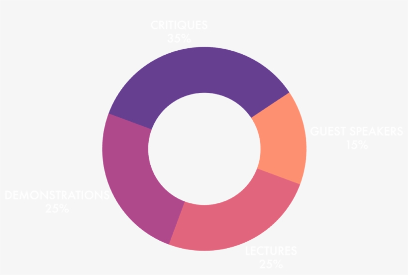 Download Transparent Pie-chart - PNGkit