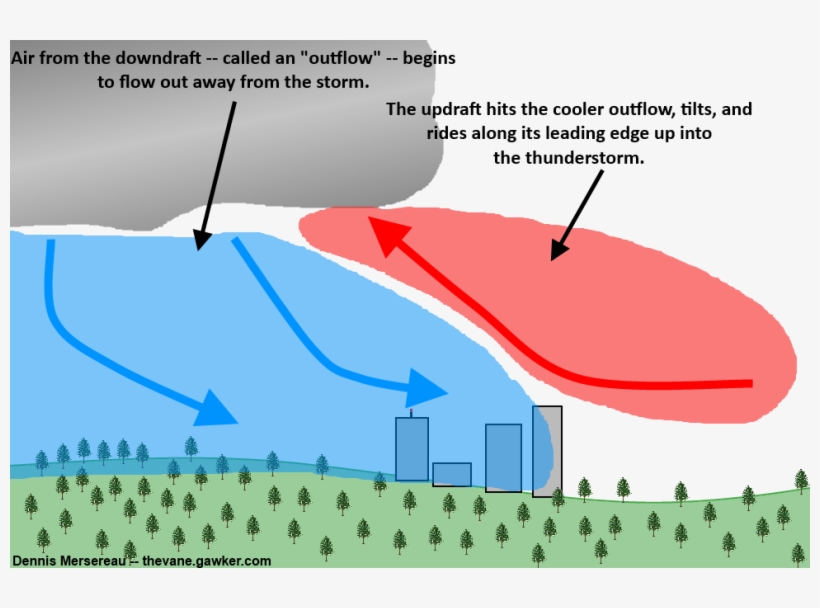 Download Transparent Wind Swirls Png - PNGkit