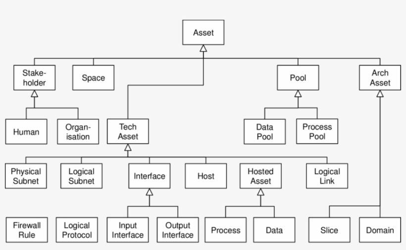 Current Base Asset Classes Used In The Trust Builder - 850x483 PNG ...