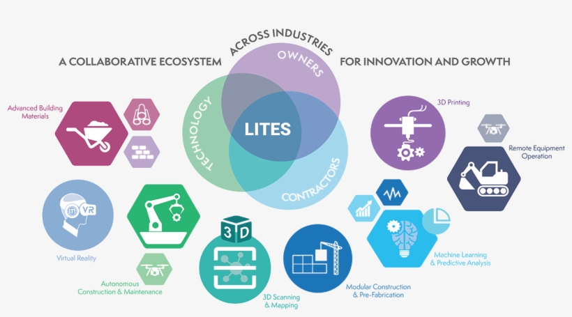 Lites Infographic Wtext Web - 1280x633 PNG Download - PNGkit