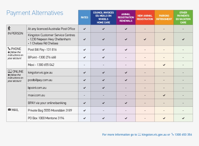 Alternative Payment Options - 827x583 PNG Download - PNGkit