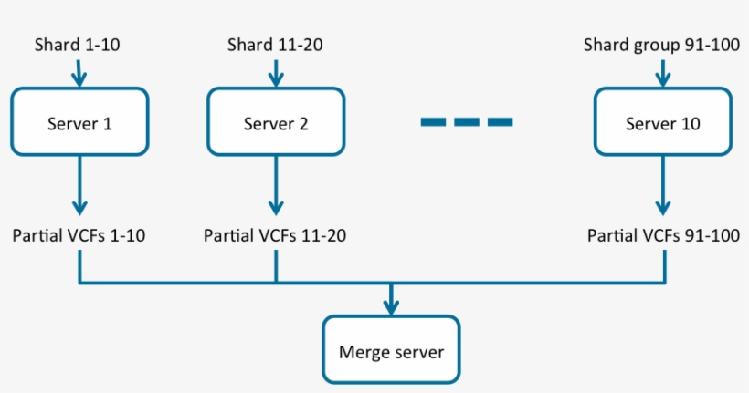 Images/distributed Mode Fig5 1 - 900x432 PNG Download - PNGkit
