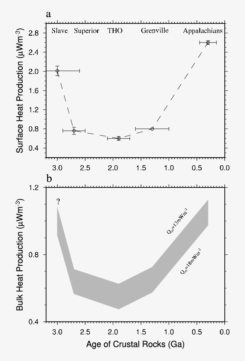 As A Function Of Ages Of Crustal Accretion Events In - 716x1126 PNG ...