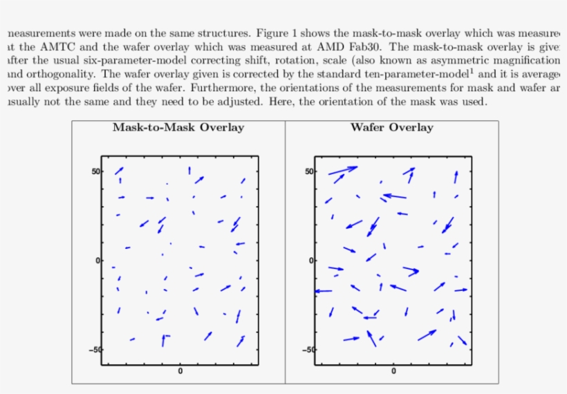 Mask To Mask Overlay Of Two Masks And Wafer Overlay - 850x563 PNG ...