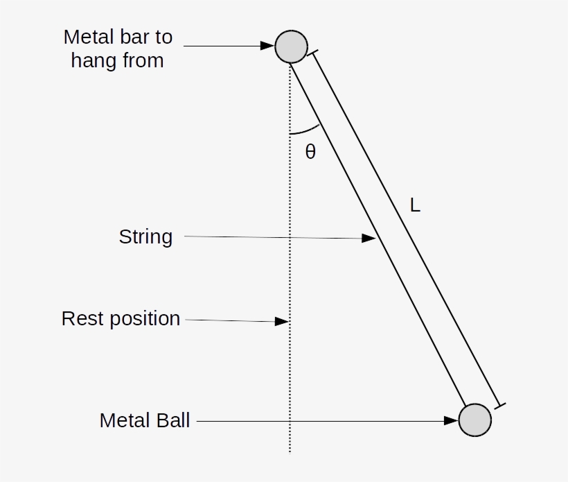 Picture Of A Simple Pendulum - 668x631 PNG Download - PNGkit