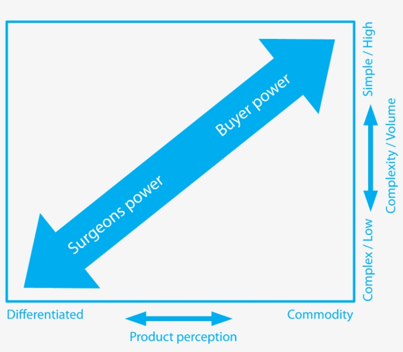 Medical Device Sales Buyer Power - 982x912 PNG Download - PNGkit
