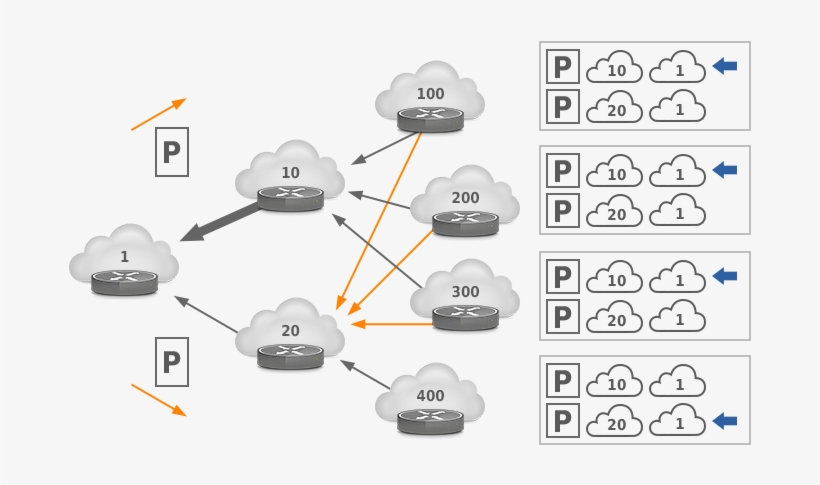Vector Paths Long Road - 800x500 PNG Download - PNGkit