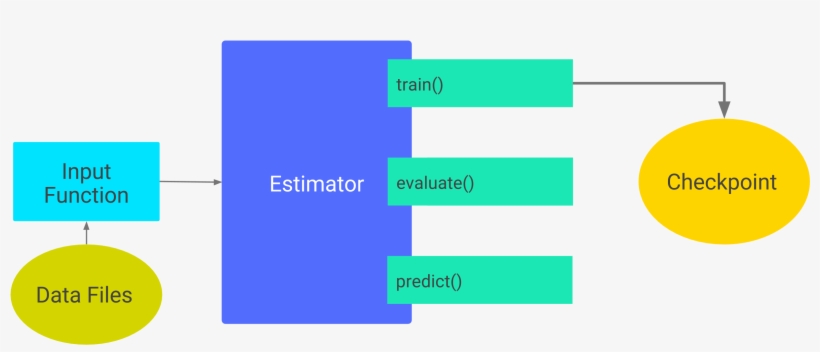 As Suggested By The Following Diagrams, The First Call - 2500x1022 PNG ...