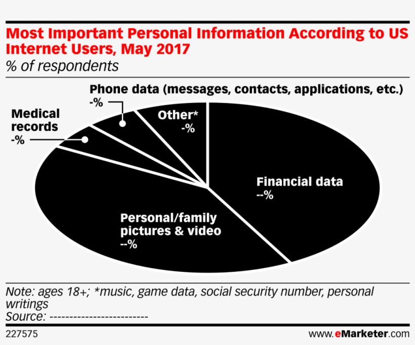 Most Important Personal Information According To Us - 1038x826 PNG ...