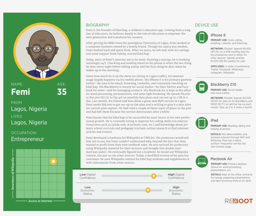 New Readers User Persona - 1650x1275 PNG Download - PNGkit