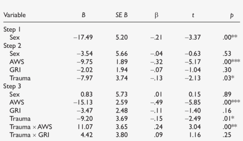 Vonderhaar Png - 850x464 PNG Download - PNGkit