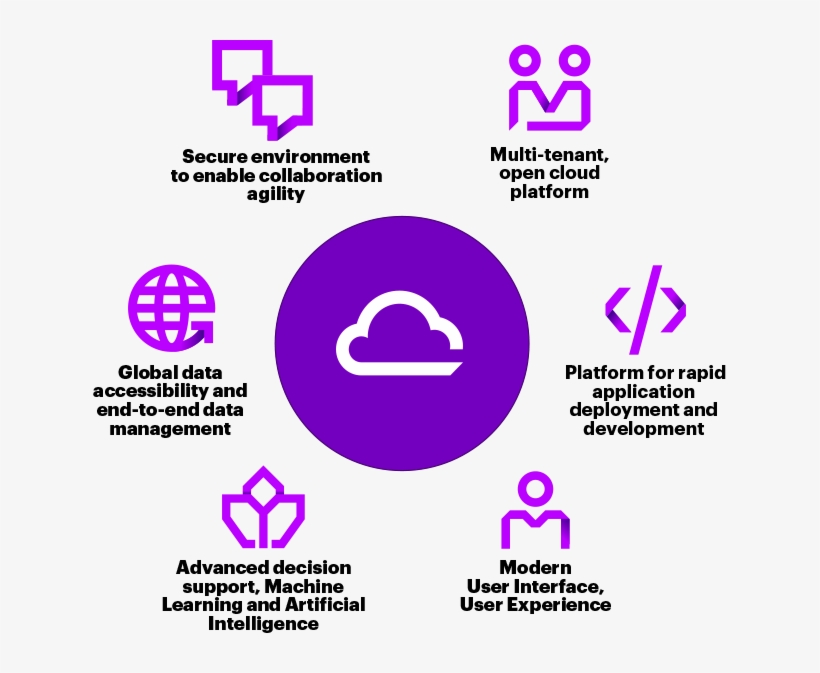 This Cloud Based Platform Is Designed To Help Scientific - 633x593 PNG ...