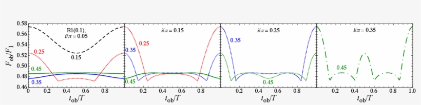 Pulse Profiles Are Shown For A In The Upper Panel, - 1283x259 PNG ...