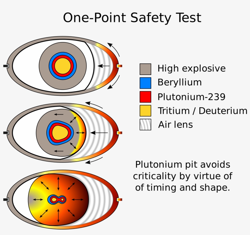 Conventional Explosives - 2000x1878 PNG Download - PNGkit