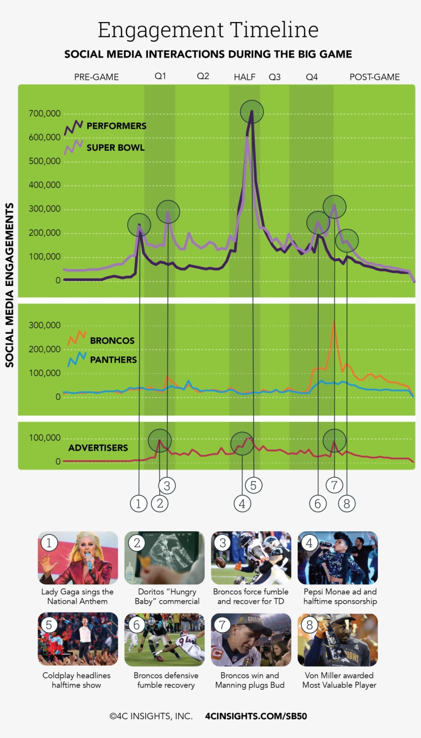 Timeline Draft3 - Graphic Design - 2004x3413 PNG Download - PNGkit
