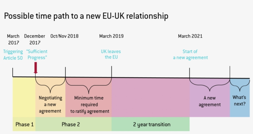 An Alternative Timeline Could Be As Follows - 950x465 PNG Download - PNGkit