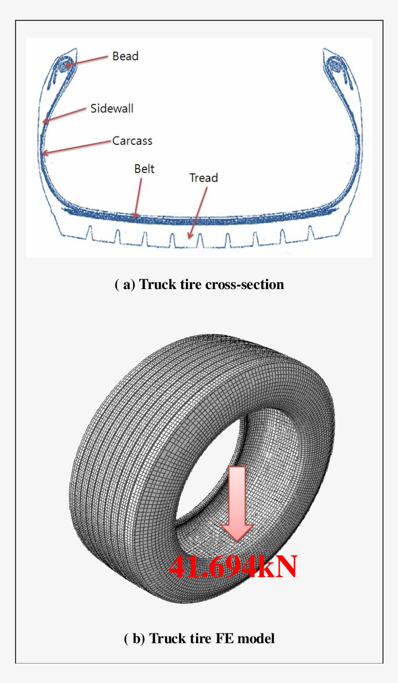 Truck Tire Model - 786x1325 PNG Download - PNGkit