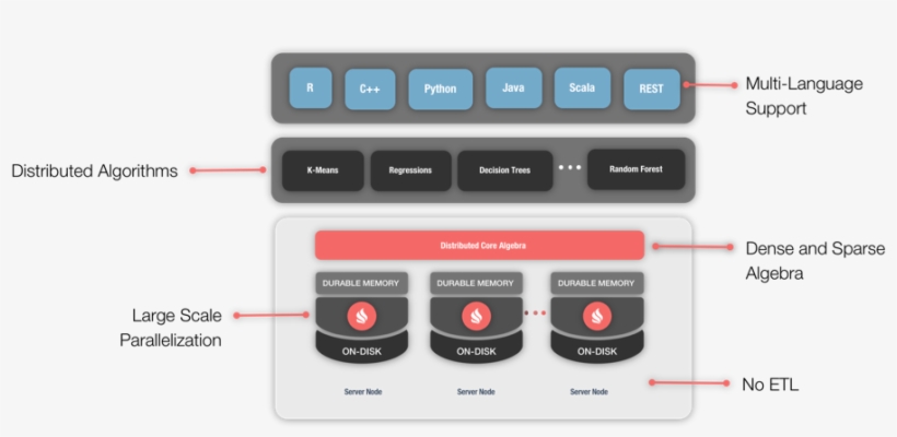 Machine Learning Grid - 939x397 PNG Download - PNGkit