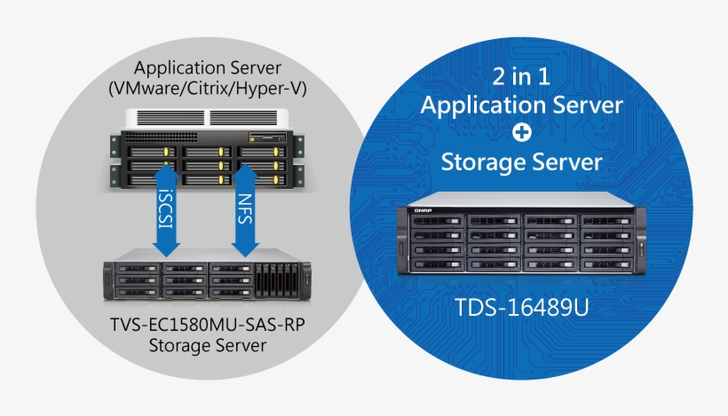 Business-ready Double Server Fulfilling Computing And - 980x400 PNG Download - PNGkit