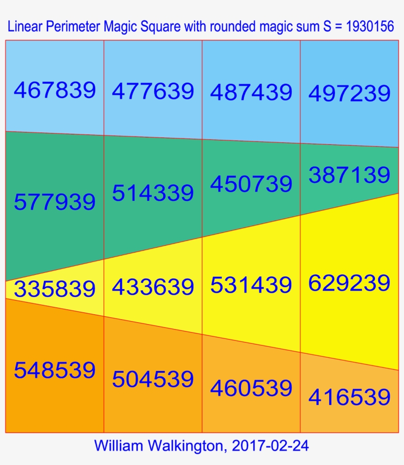 Semi Orthogonal Linear Perimeter Magic Square Of Order - 1459x1600 PNG ...